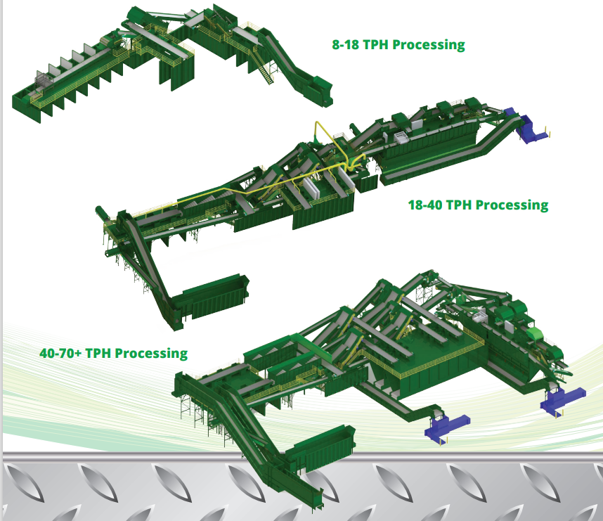 We Build Solid Waste Recycling Plants in U.S.A. – We Install Around the ...